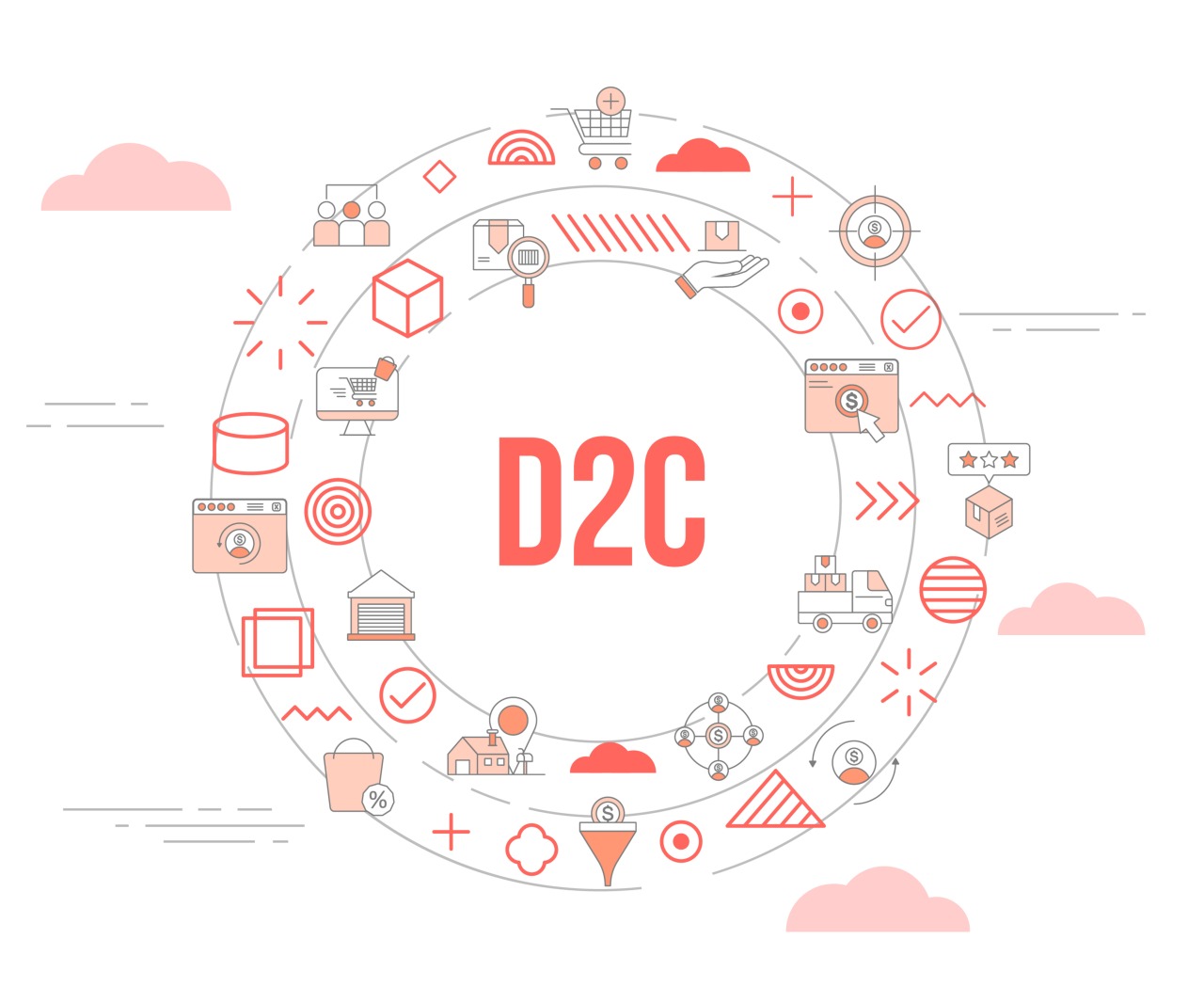 D2Cマーケティングとは？メリット・デメリットや手法を解説 | EC支援サービス「マイナビD2C」